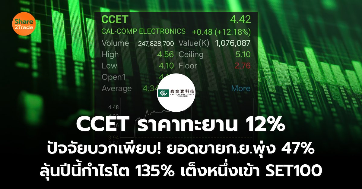 CCET ราคาทะยาน 12% ปัจจัยบวกเพียบ! ยอดขายก.ย.พุ่ง 47% ลุ้นปีนี้กำไรโต 135% เต็งหนึ่งเข้า SET100 ...